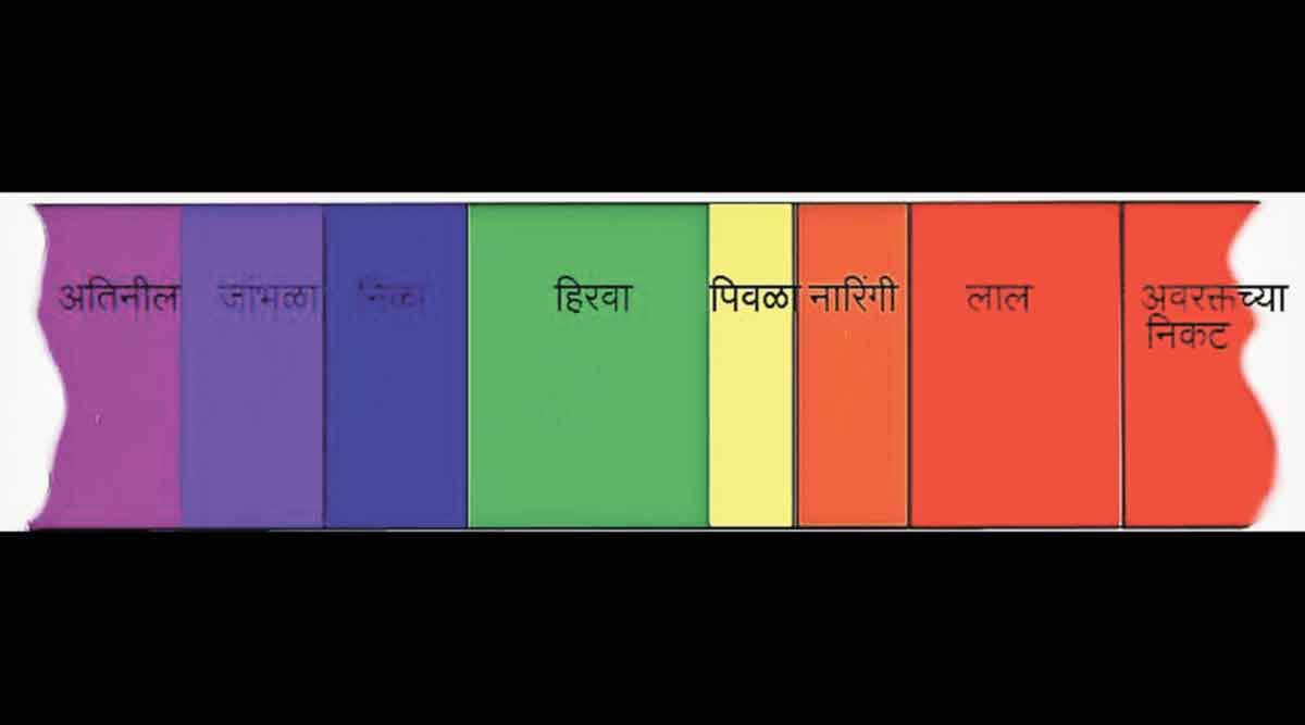 Color Science What Is Colour Color Definition Zws 70 color-science-what-is-colour-color-definition-zws-70