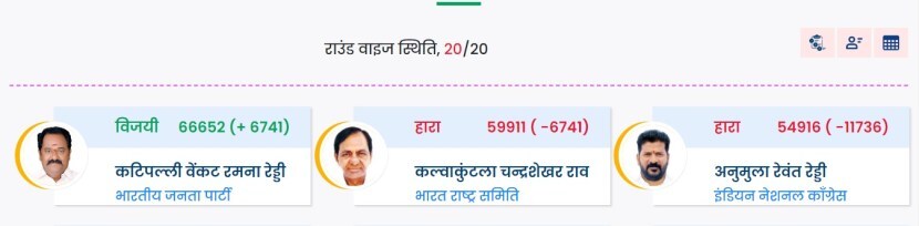 तेलंगणात भाजपाकडून मुख्यमंत्री केसीआर, भावी मुख्यमंत्री रेवंत रेड्डी ... तेलंगणात भाजपाकडून मुख्यमंत्री केसीआर, भावी मुख्यमंत्री रेवंत रेड्डी ...
